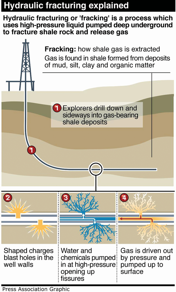 Fracking could lower property values by 30%